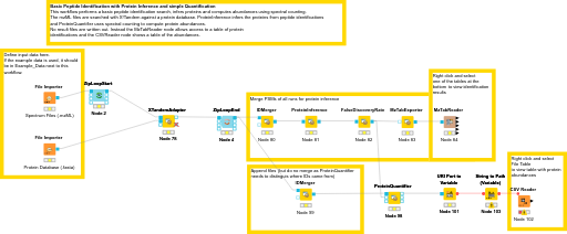 Basic Peptide Identification With Inference NodePit